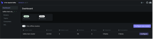 Using UI for Apache Kafka with Instaclustr for Apache Kafka