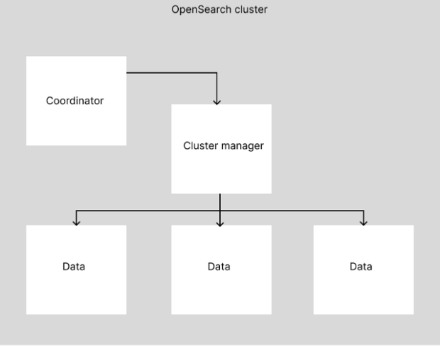Learning Opensearch From Scratch Part 2 Digging Deeper Instaclustr