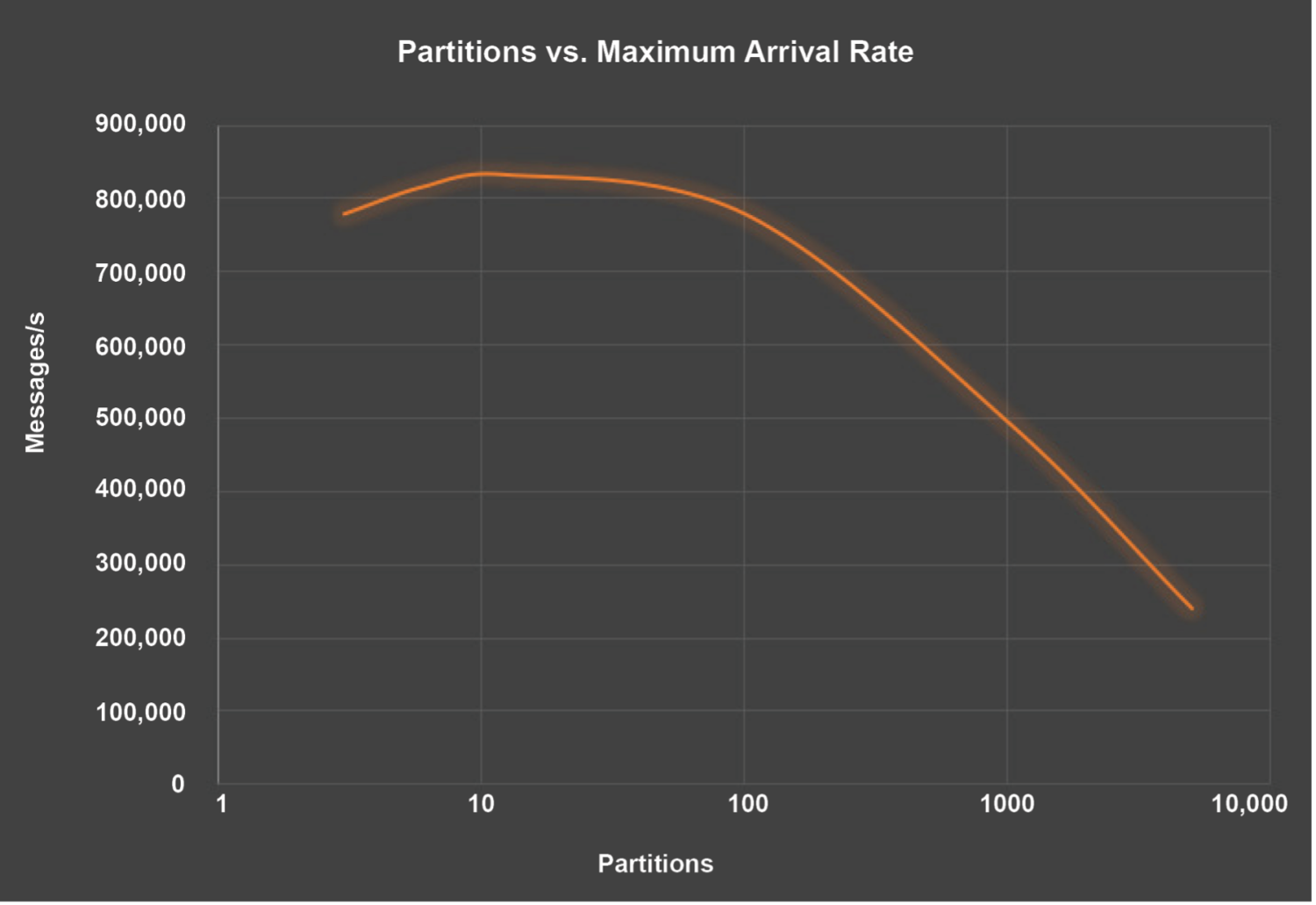 Apache Kafka® Anti-Patterns and How To Avoid Them - Instaclustr