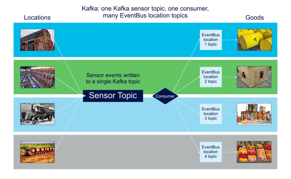 Apache Kafka® Anti-Patterns and How To Avoid Them - Instaclustr