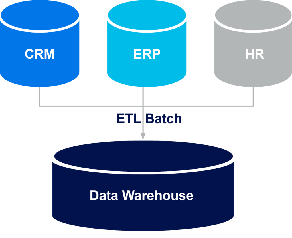 Apache Kafka® Streams vs. Apache Spark™ Structured Streaming - Instaclustr Apache Kafka® Streams vs. Apache Spark™ Structured Streaming - Instaclustr