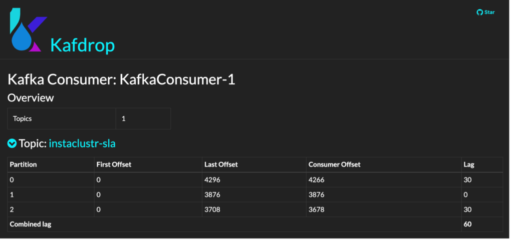How to Use Kafdrop With Instaclustr for Apache Kafka®: Part 3 - Instaclustr