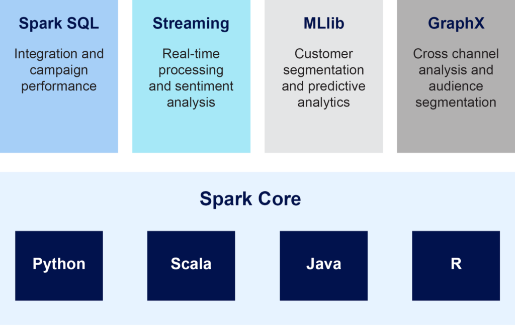 Apache Kafka® Streams vs. Apache Spark™ Structured Streaming - Instaclustr Apache Kafka® Streams vs. Apache Spark™ Structured Streaming - Instaclustr