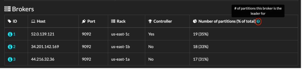 How To Use Kafdrop With Instaclustr For Apache Kafka® Part 3 Instaclustr