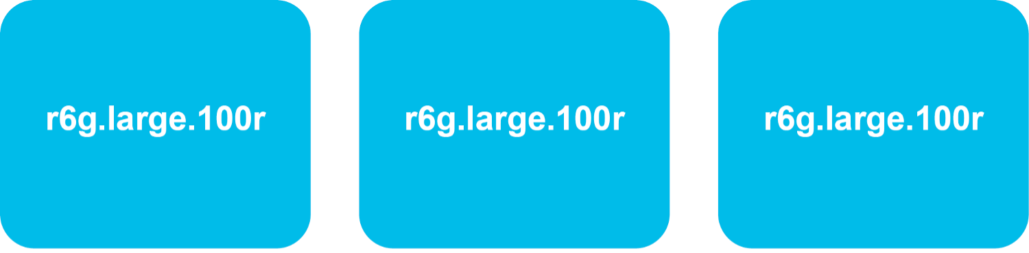 How to Scale With Redis™ - Instaclustr