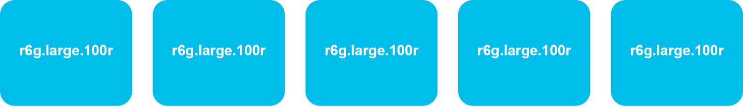 How to Scale With Redis™ - Instaclustr