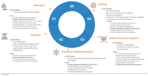 The Worlds Largest Apache Kafka® And Apache Cassandra® Migration