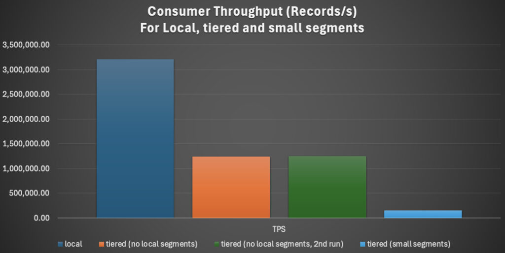 Why Is Apache Kafka® Tiered Storage More Like a Dam Than a Fountain ... Why Is Apache Kafka® Tiered Storage More Like a Dam Than a Fountain ...