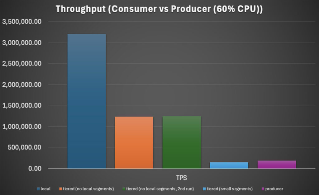 Why Is Apache Kafka® Tiered Storage More Like a Dam Than a Fountain ... Why Is Apache Kafka® Tiered Storage More Like a Dam Than a Fountain ...