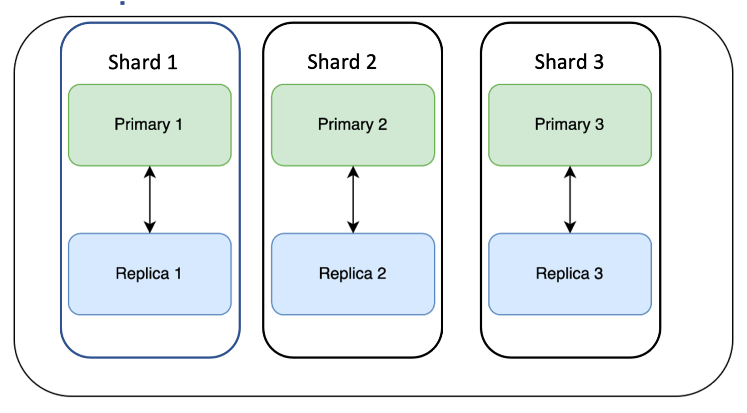 Keeping a Redis Cluster Stable While Performing Maintenance