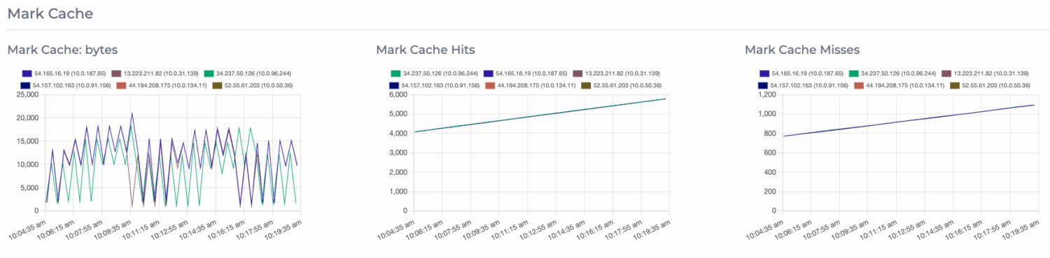Mark Cache - Instaclustr