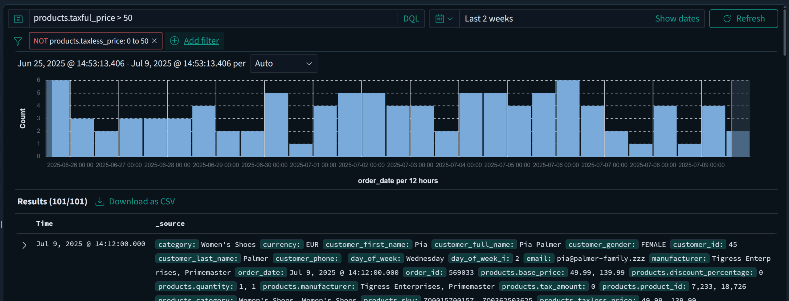 OpenSearch Dashboard and Discover tool: Search, analyze, and visualize your data - Instaclustr
