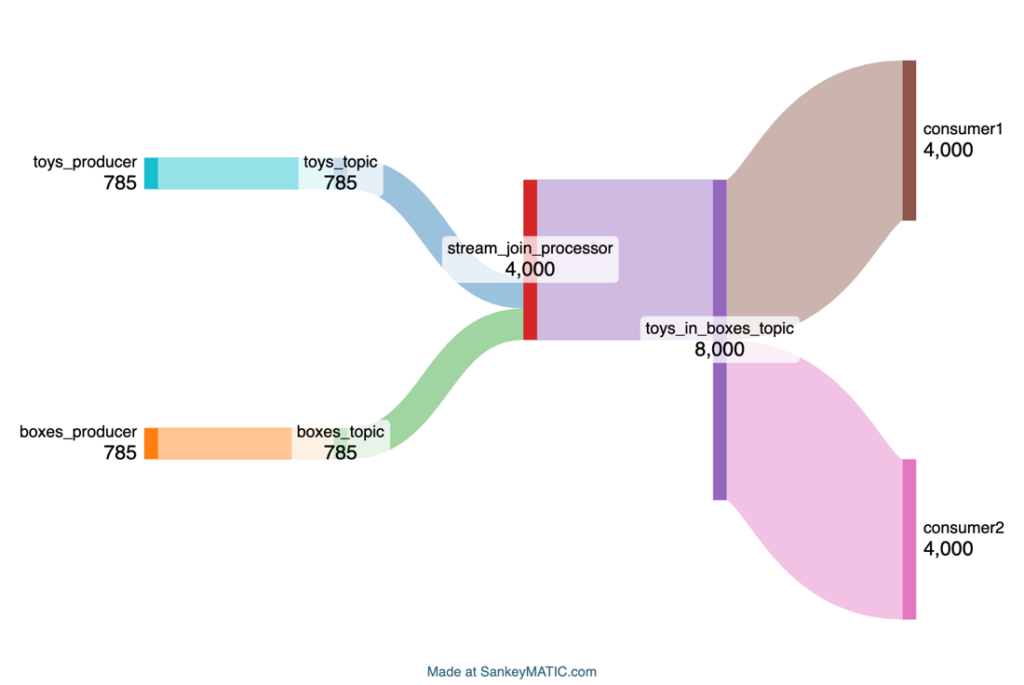 Tracing Apache Kafka® With Opentelemetry Leave Lots Of Traces