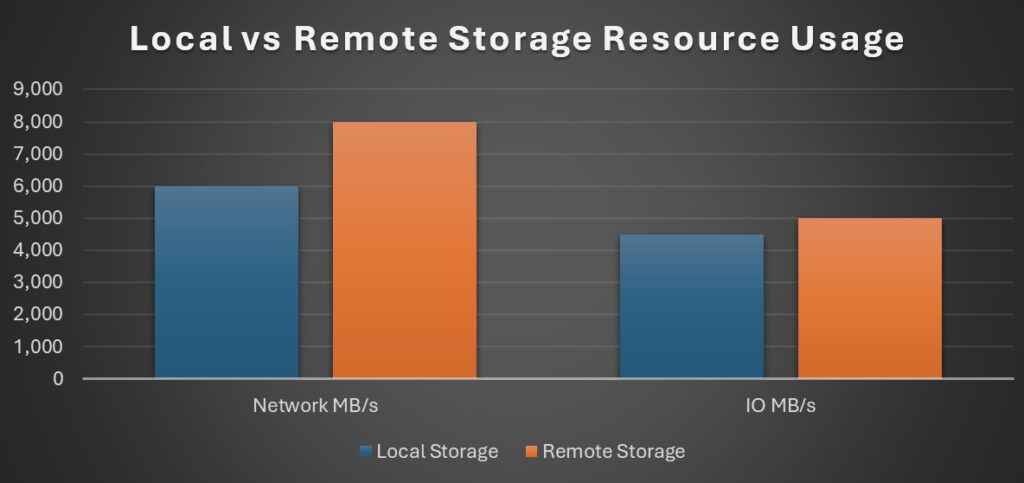 How to size Apache Kafka® clusters for Tiered Storage: Part 1–A Kafka performance model for SSDs ...